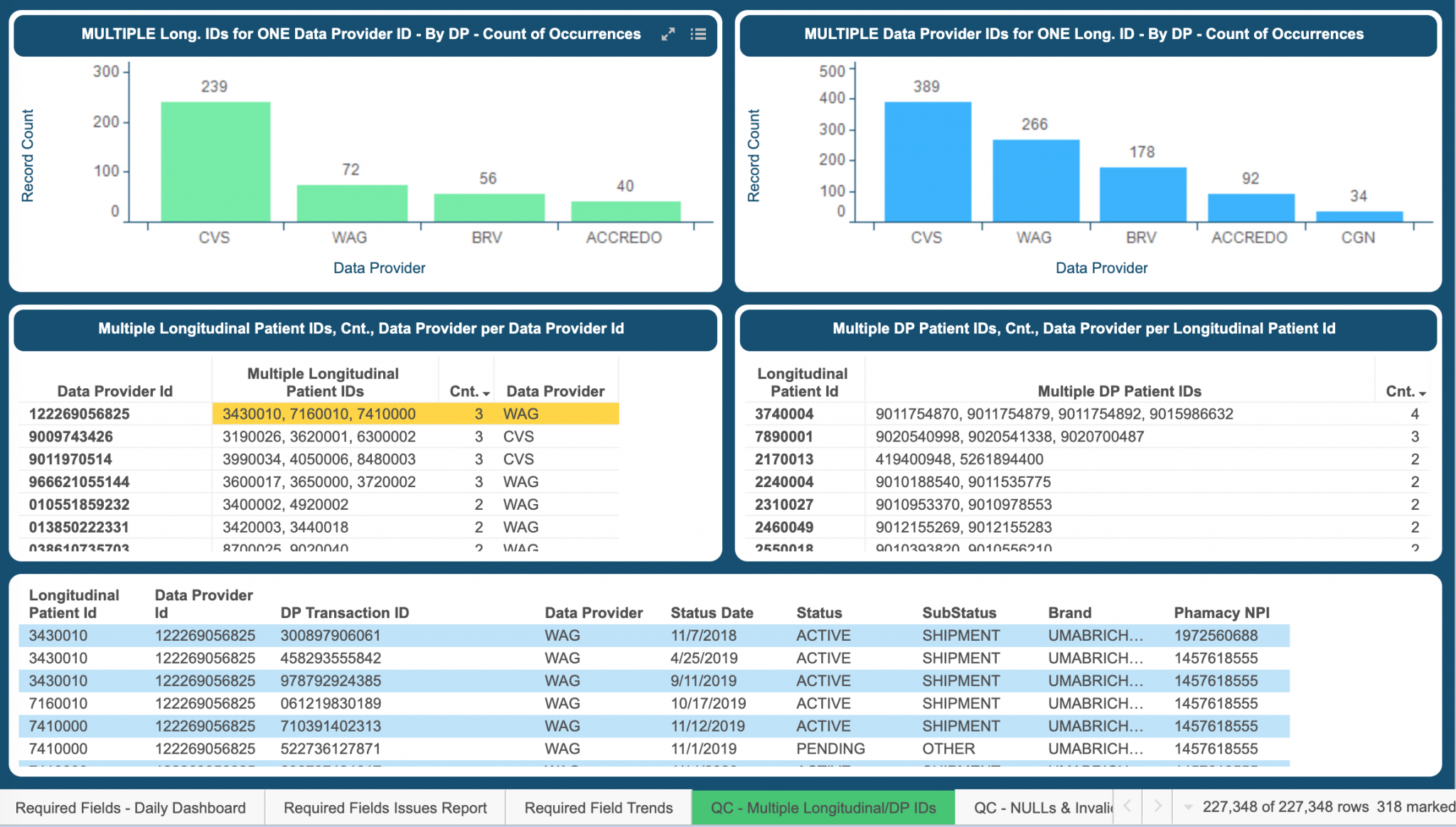 Real-Time Data Insights and Actionability All in Single Access-Specific ...