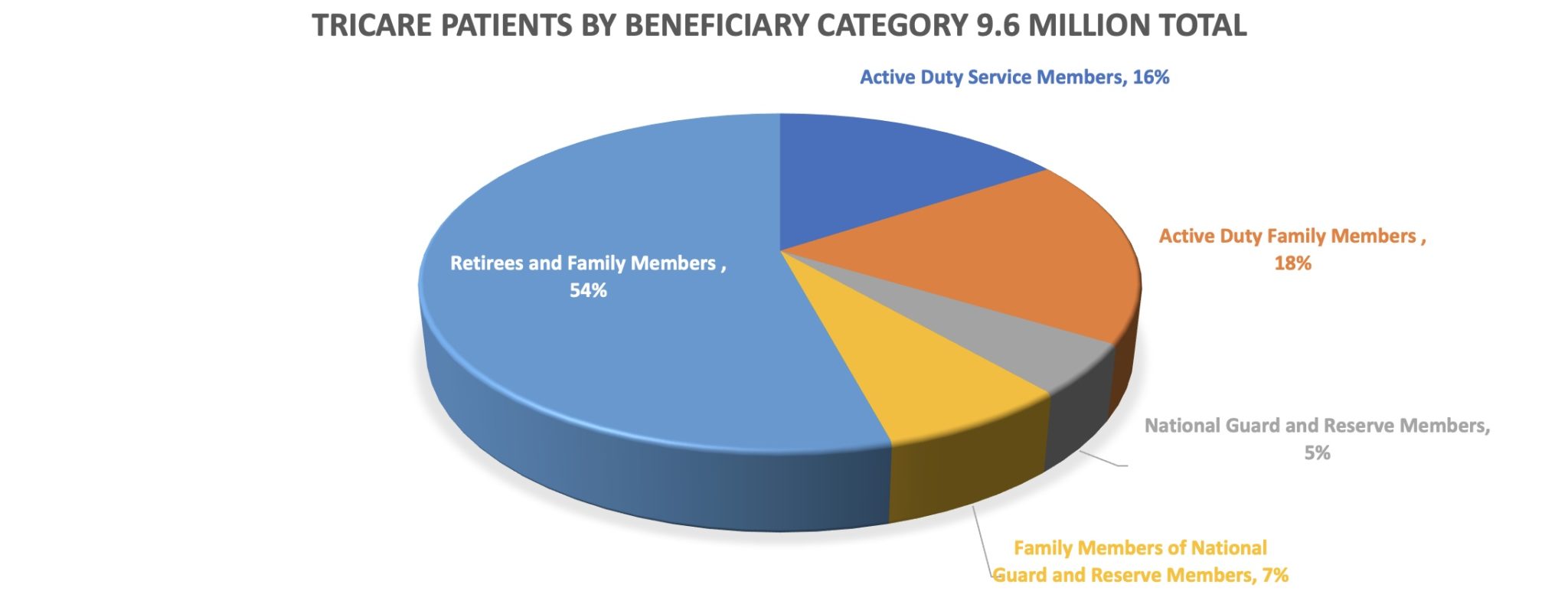 January Updates: IRA’s Impact on R&D, ASP Drug Pricing & DoD